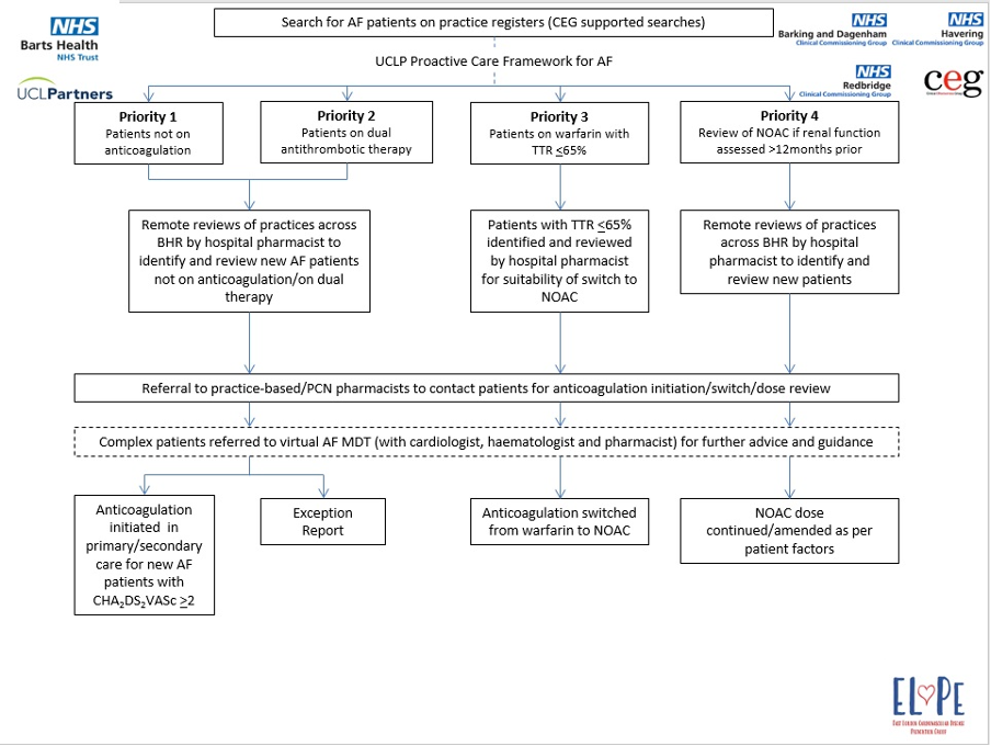 Home - Arrhythmia Alliance