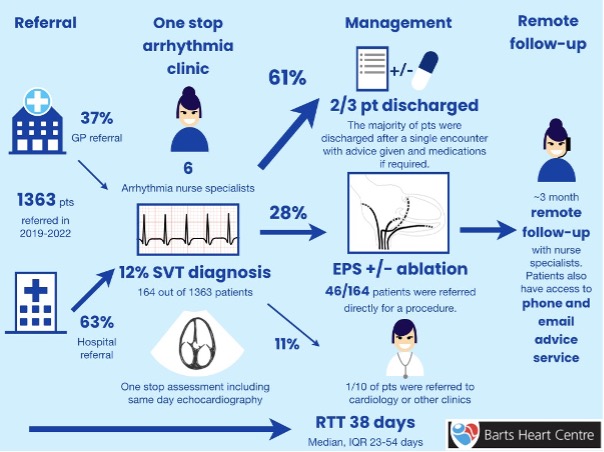Home - Arrhythmia Alliance